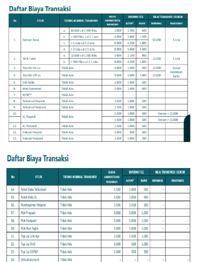 Biaya Dan Fee Agen BTN Terbaru 2023 | PDF