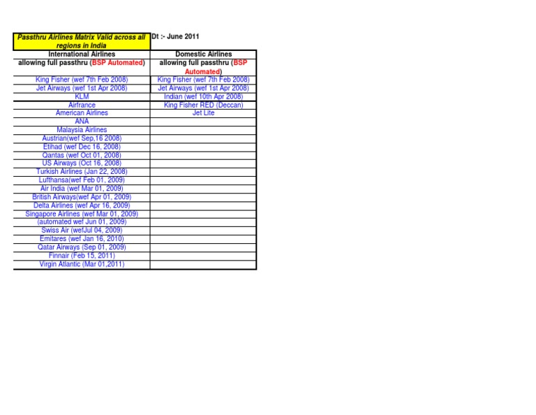 Airline Passthru Matrix India 2011 | PDF | Computers | Technology ...