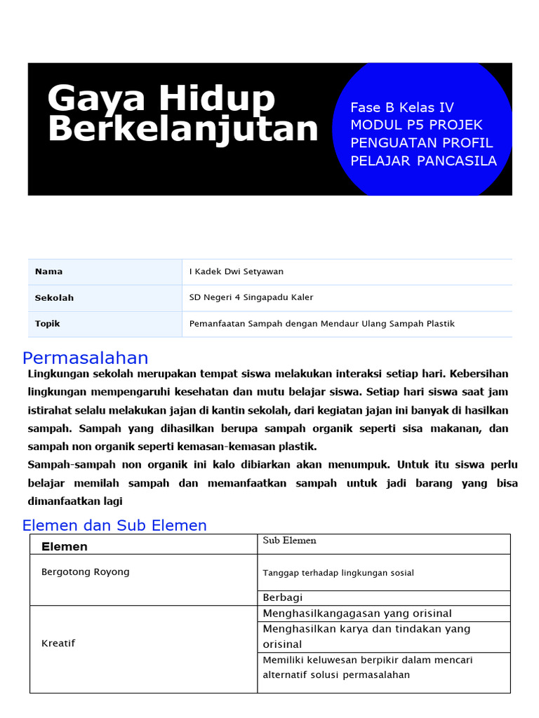 Modul P5 Kelas IV SD Negeri 4 Singapadu Kaler 2023 SMT 1 | PDF