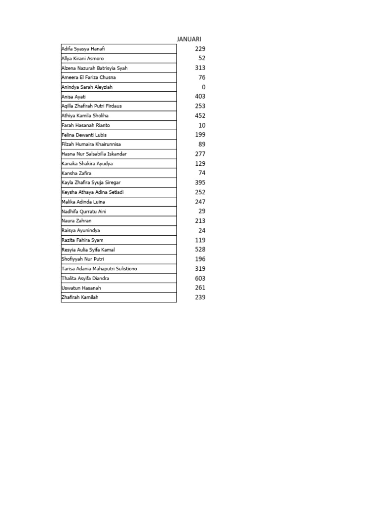 Student Names and Scores List | PDF