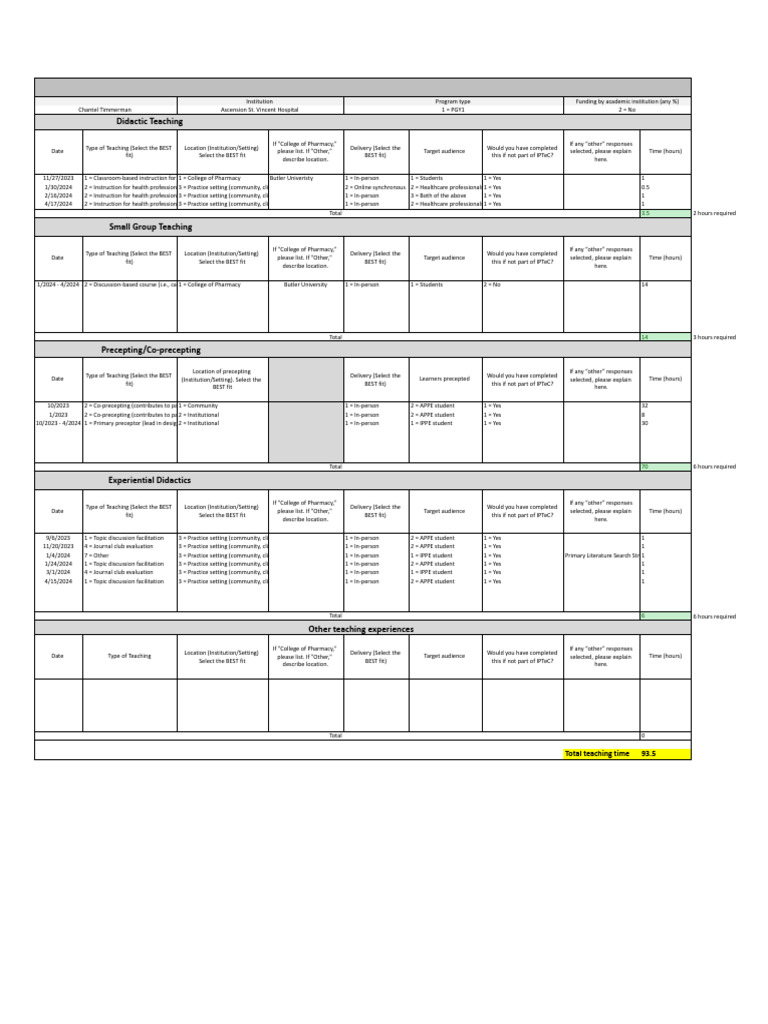 iptec updated teaching log 2024 | PDF | Health Professional | Medicine