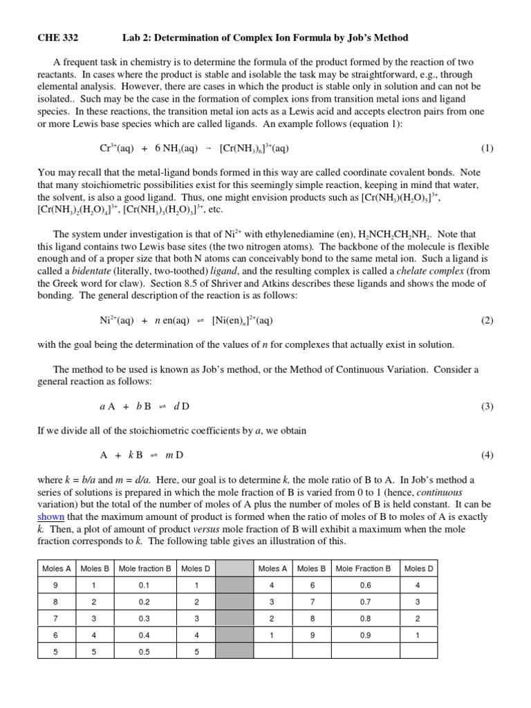 Jobs Method | PDF | Ligand | Absorbance
