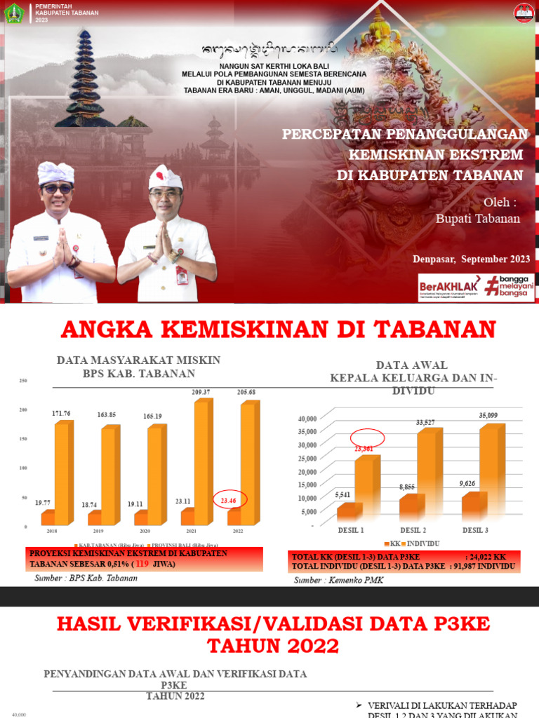 Paparan Kemiskinan Tabanan | PDF