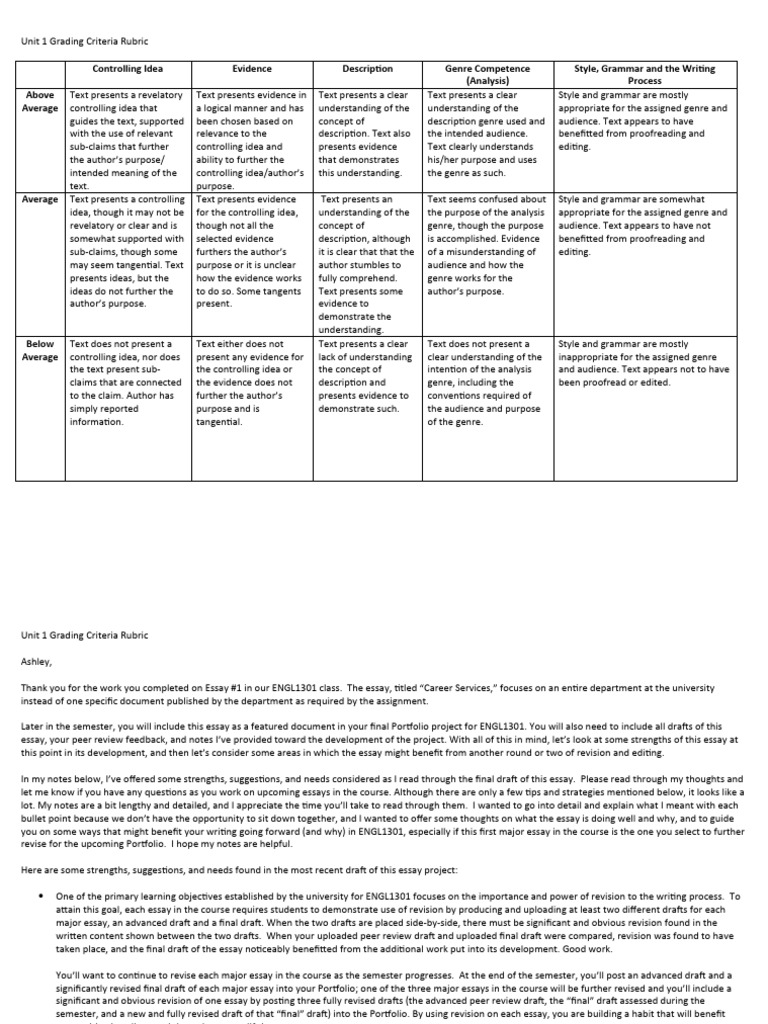 Ashley Genre Analysis Essay 1 Assessment | PDF | Essays | Thesis