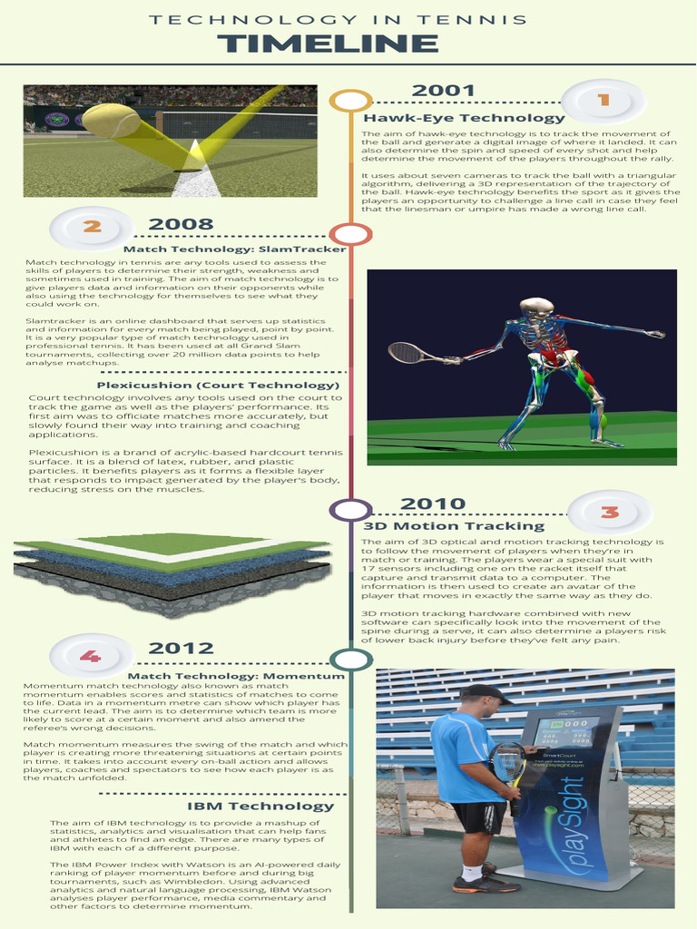 Technology in Tennis Timeline | PDF