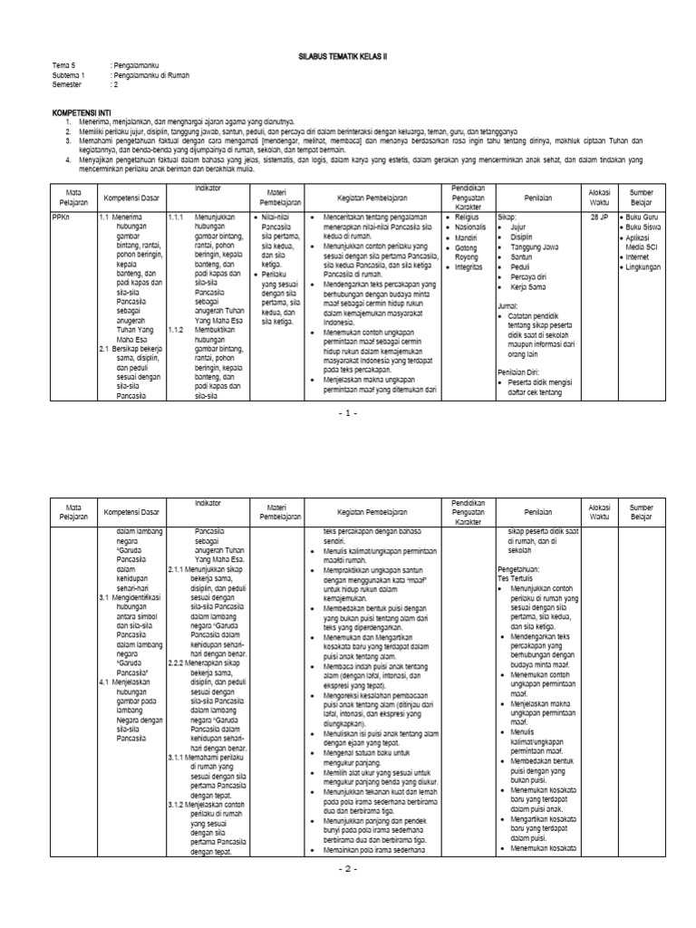 Silabus Kelas 2 Tema 5 | PDF
