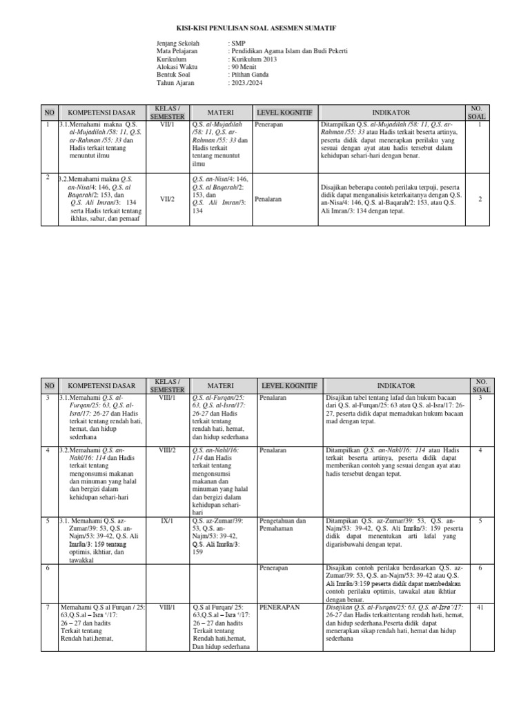 Kisi-Kisi AS PAI K13 2024 | PDF