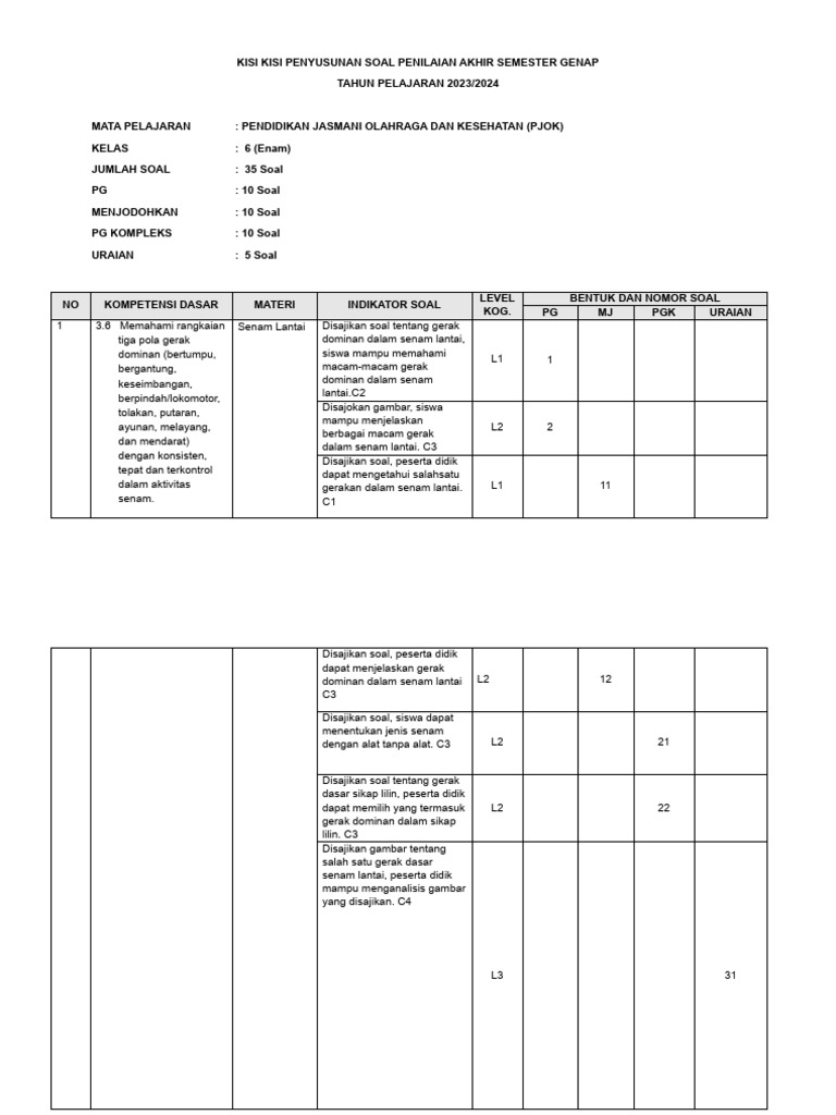 Kisi-Kisi Pas 2 Kelas 6 Pjok | PDF