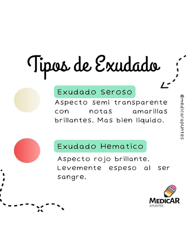 Tipos de Exudado | PDF