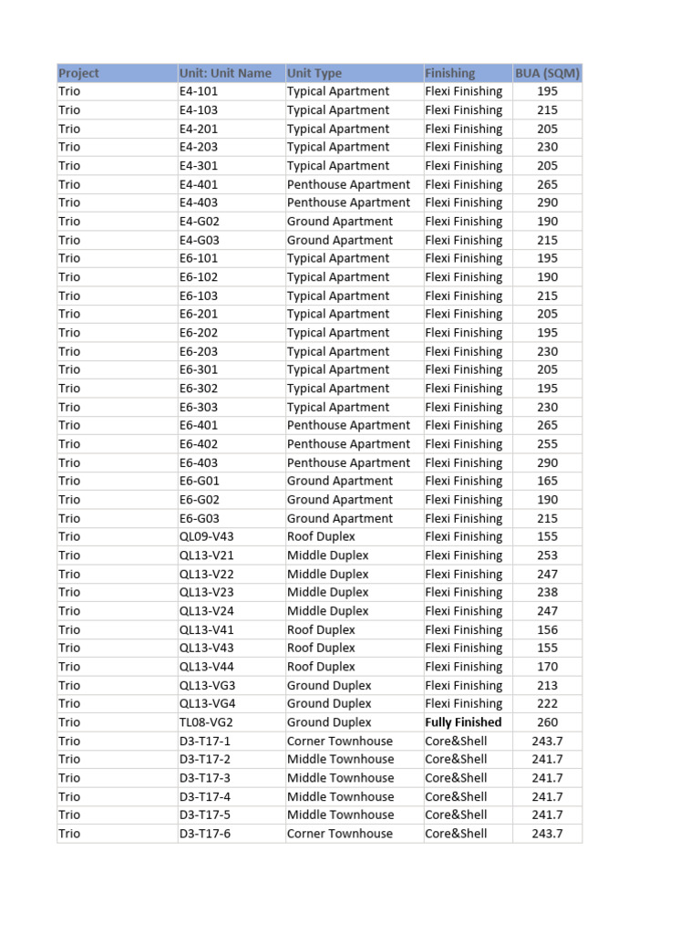 Availability 1apr2024 | Download Free PDF | Apartment | Residential Buildings