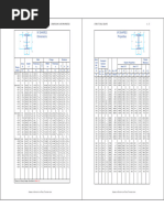 Tabla de Perfiles W en Pulgadas | PDF