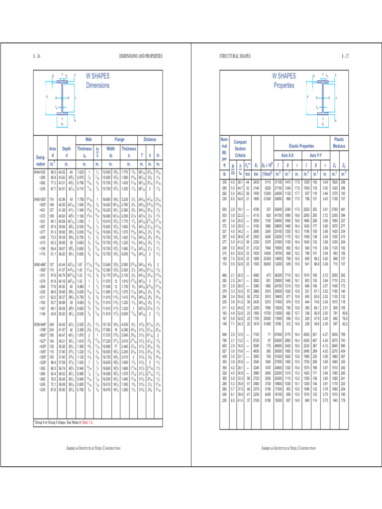 Dimensiones y Propiedades de Perfiles W | PDF | Mecanica clasica | Mecánica de Medios Continuos