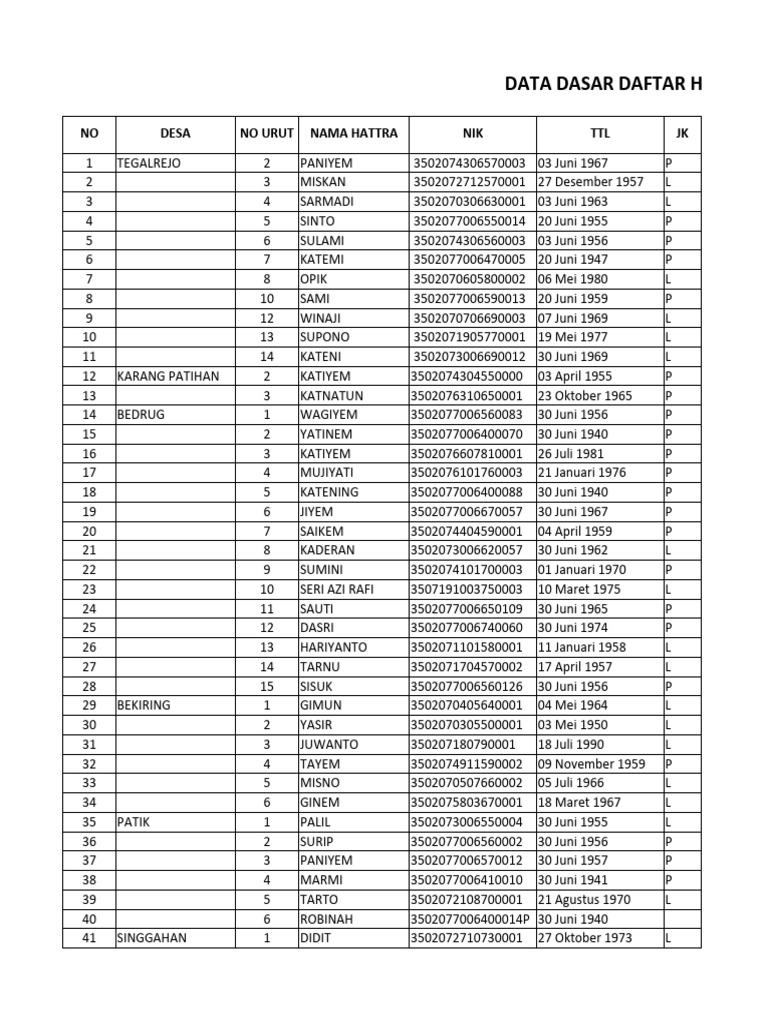 Data Dasar Hattra Puskesmas Pulung | PDF