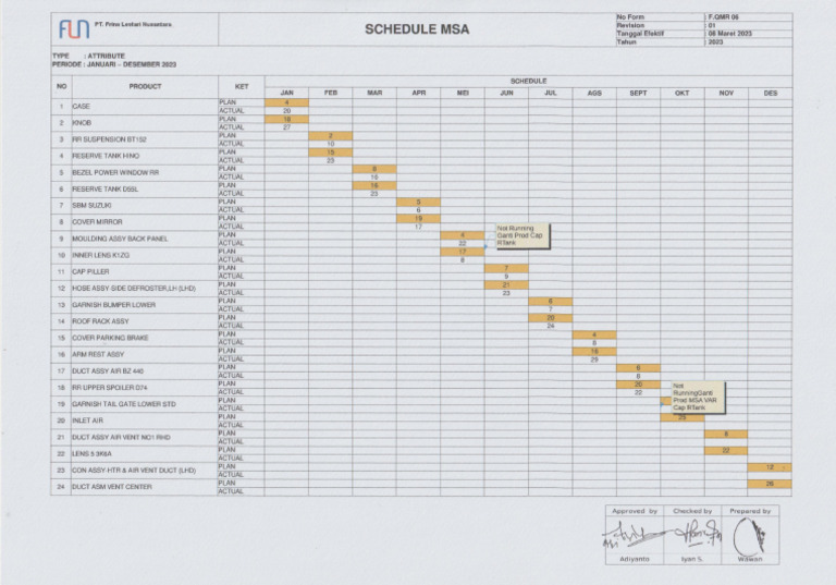 Schedule Training Msa | PDF