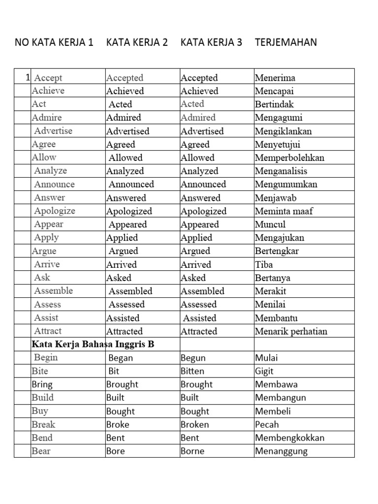 Kata Kerja BHS Inggris | PDF