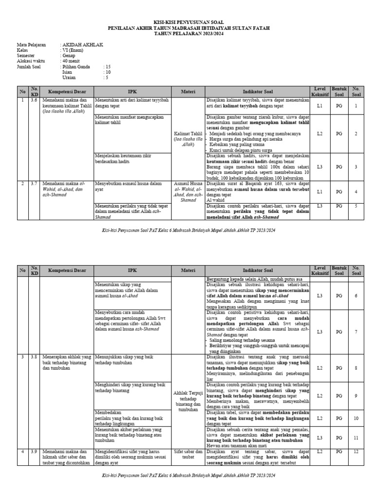 Kisi-Kisi Pat Akidah Akhlak Kelas 6 TP 2023-2024 | PDF