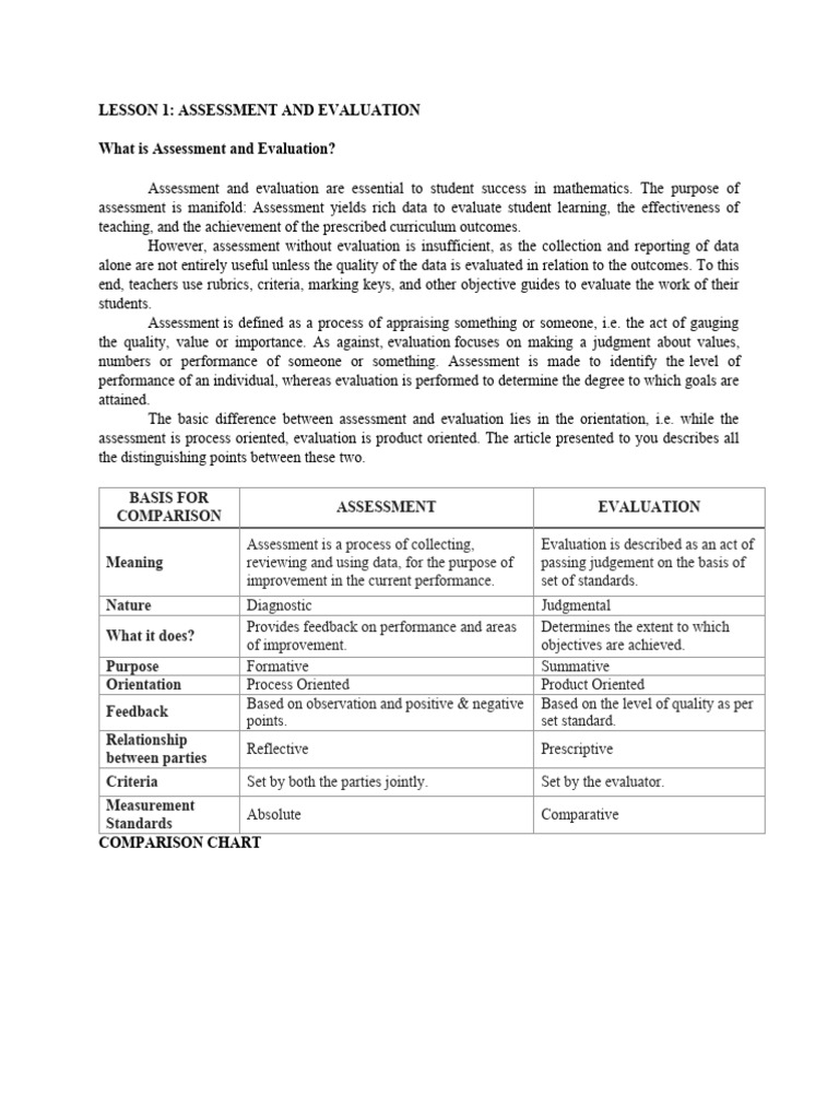 Assessment and Evaluation in Mathematics | PDF | Educational Assessment | Evaluation