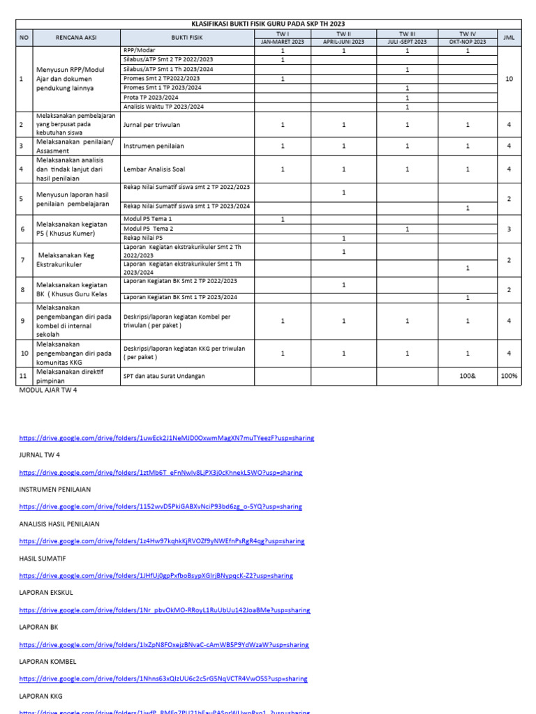 BUKTI FISIK GURU PADA SKP Rev | PDF