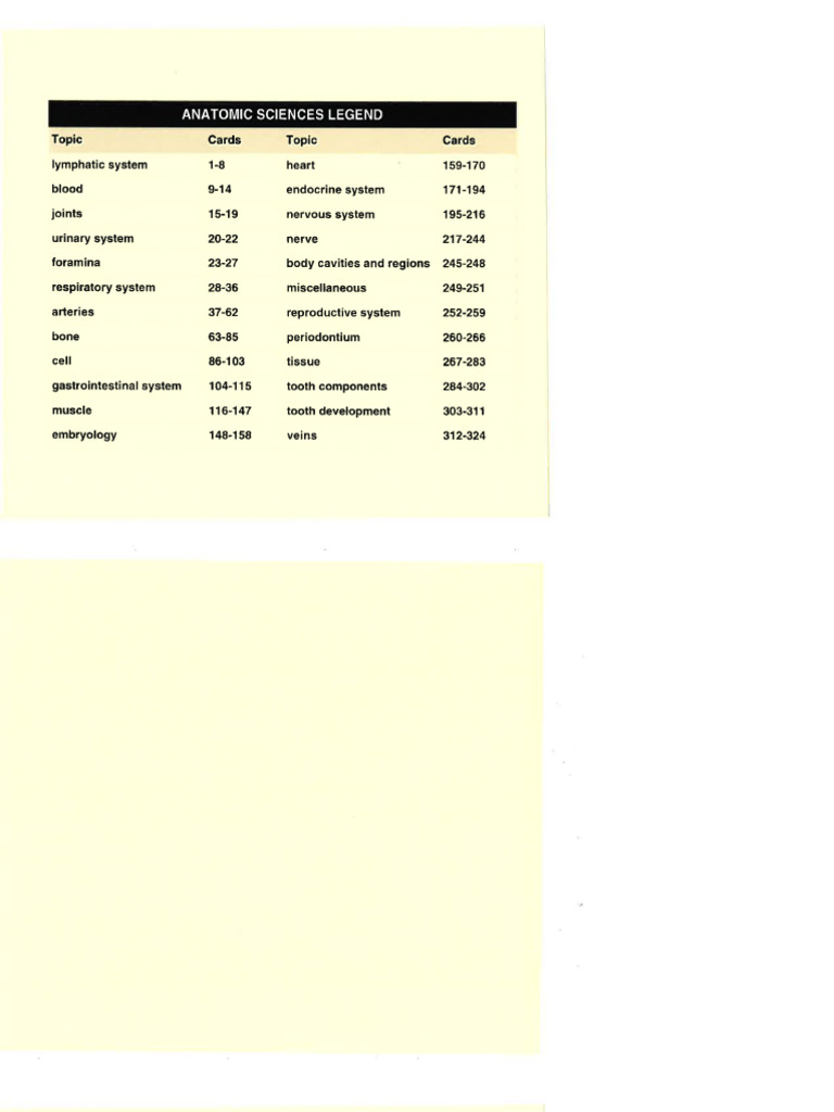 Anatomic Sciences Legend | PDF