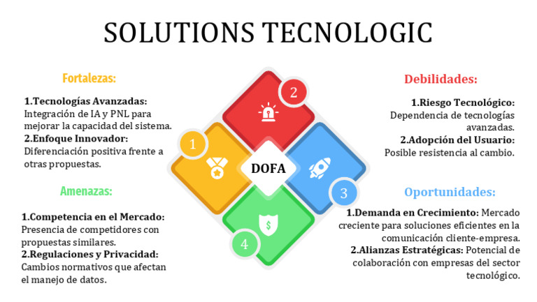 DOFA | PDF | Negocios