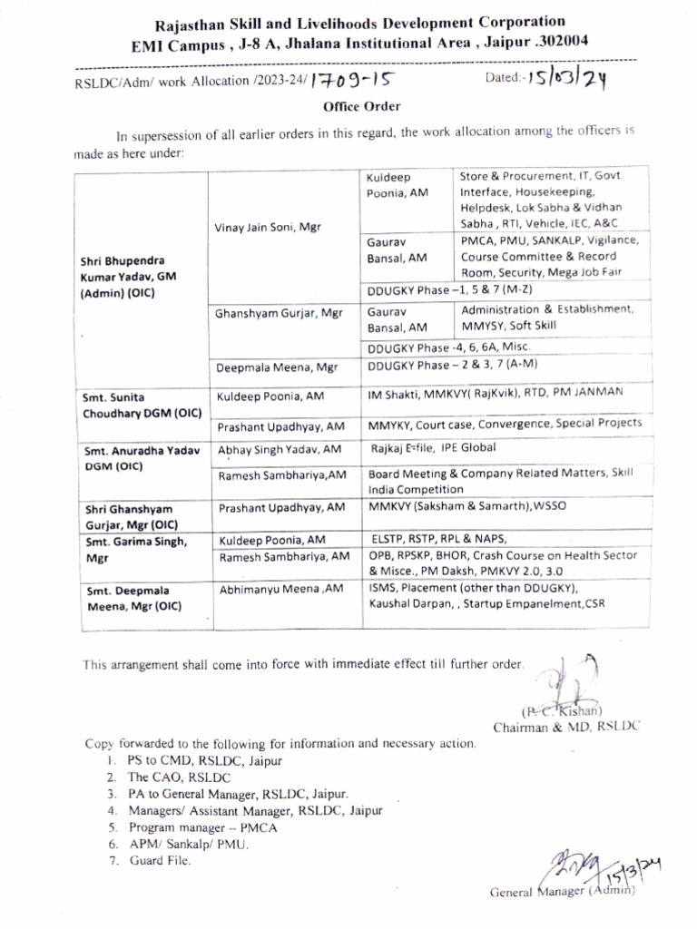 Order Duty Allocation | PDF