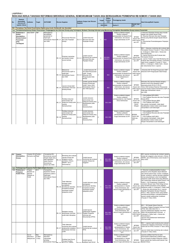 Lampiran B03 RKT | PDF