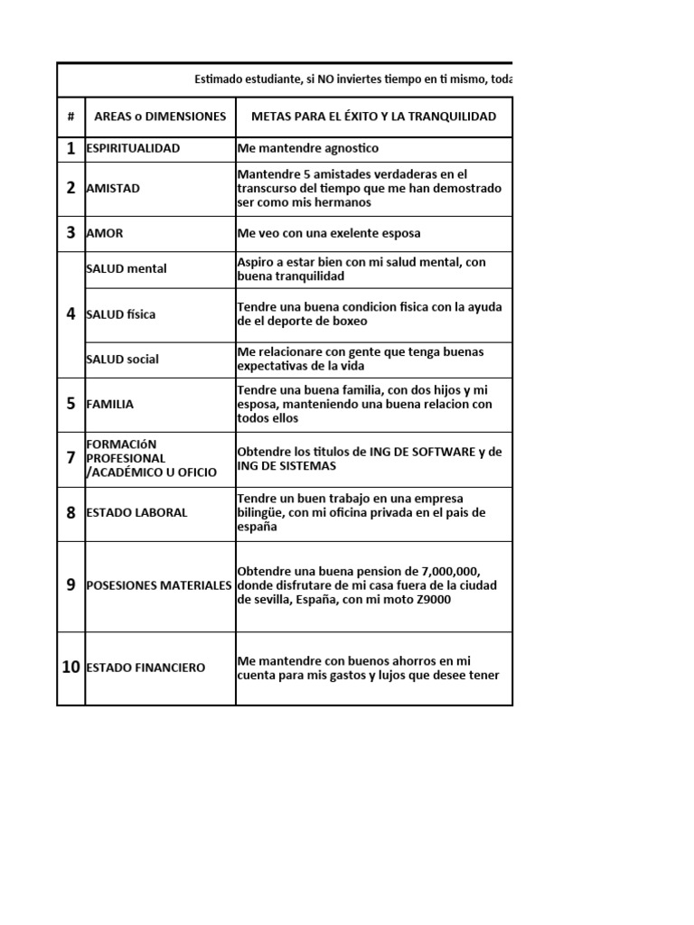 Cuadro 4 Metas del Proyecto de Vida | PDF