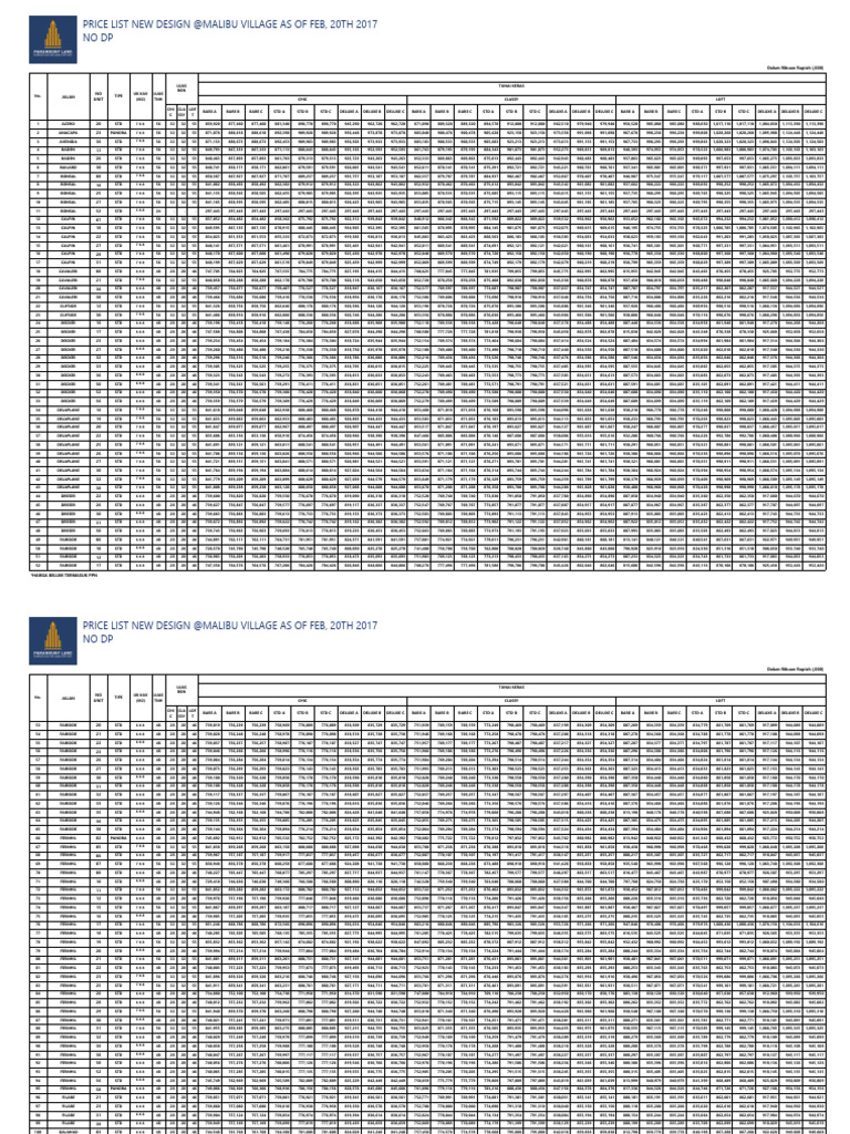 All TDP, Malibu New Design 1 Rev | PDF