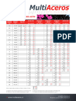 Canales U ASTM A36 y A572 - G50 | PDF | Longitud | Unidades de medida