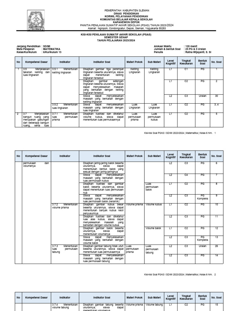 KISI-KISI PSAT Matematika | PDF