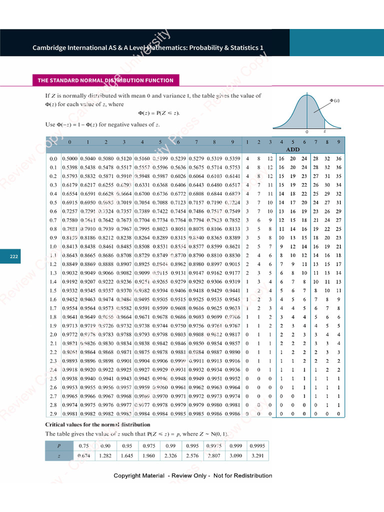 Standard Normal Distribution Function图表 Pdf