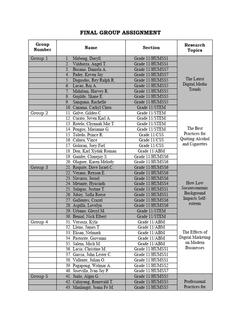 Updated - List of PR1 Group - 04 24 2024 | PDF