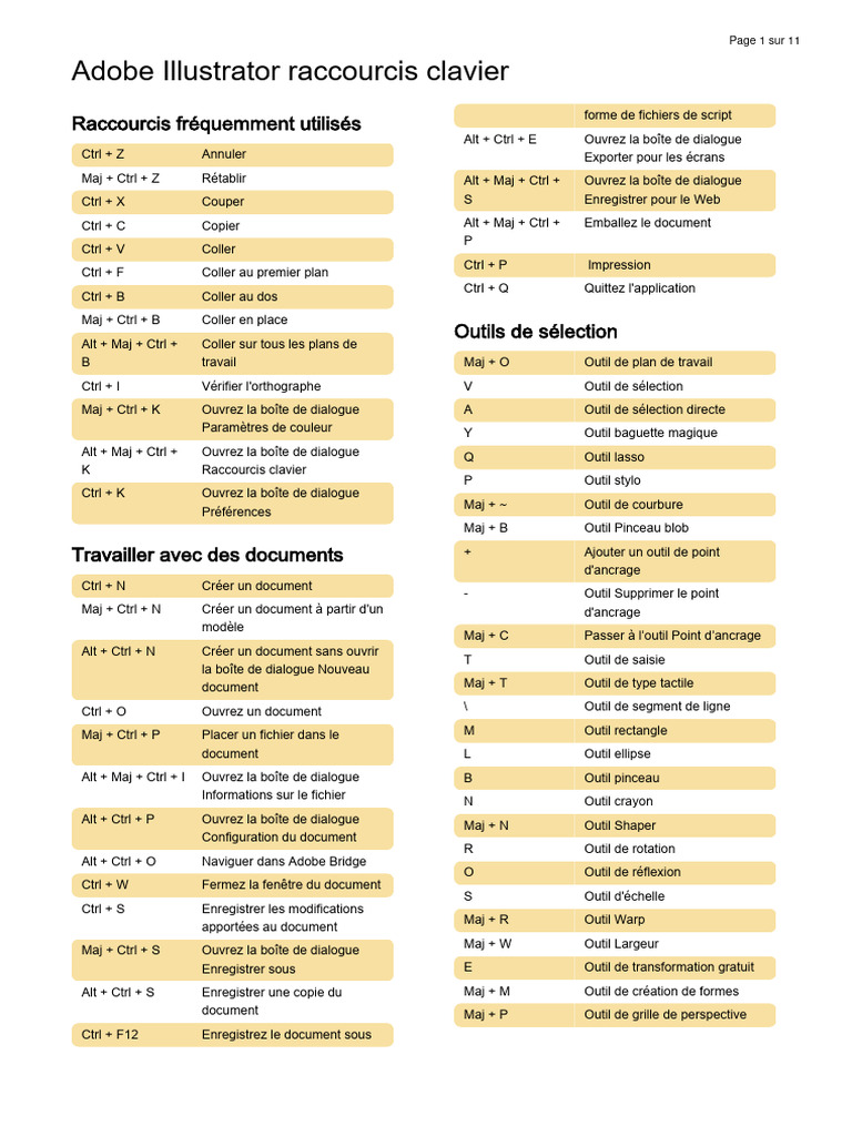 Adobe Illustrator Raccourcis Clavier | PDF | DoubleClick | Entrée/Sortie