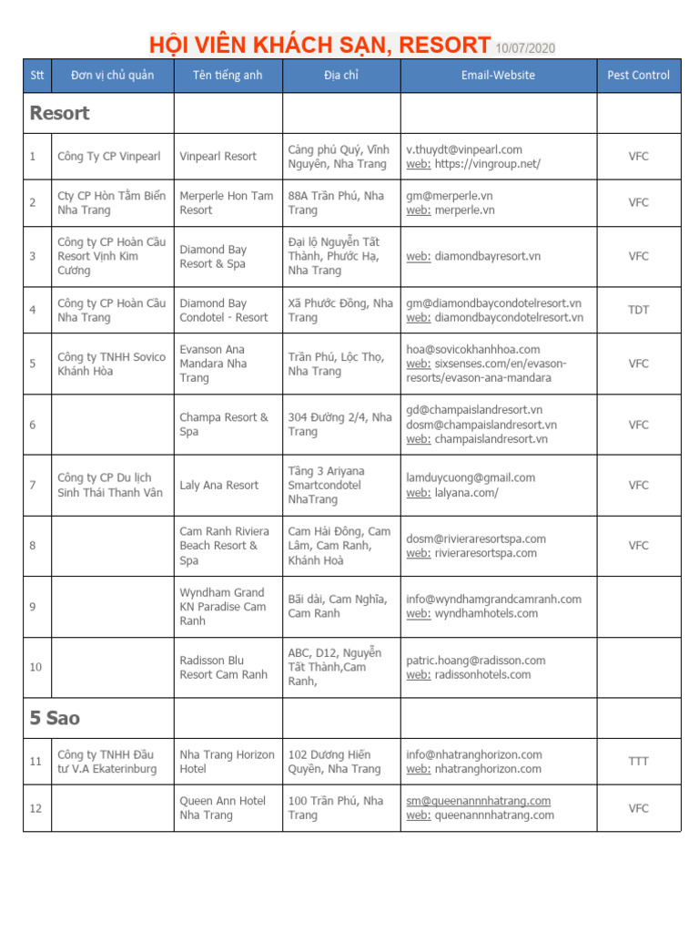H I Viên Khách S N-Resort | PDF