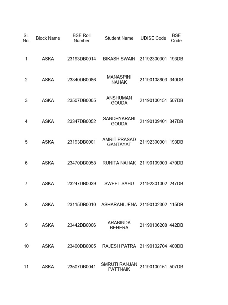 GANJAM Block Aca Winners FINAL | PDF
