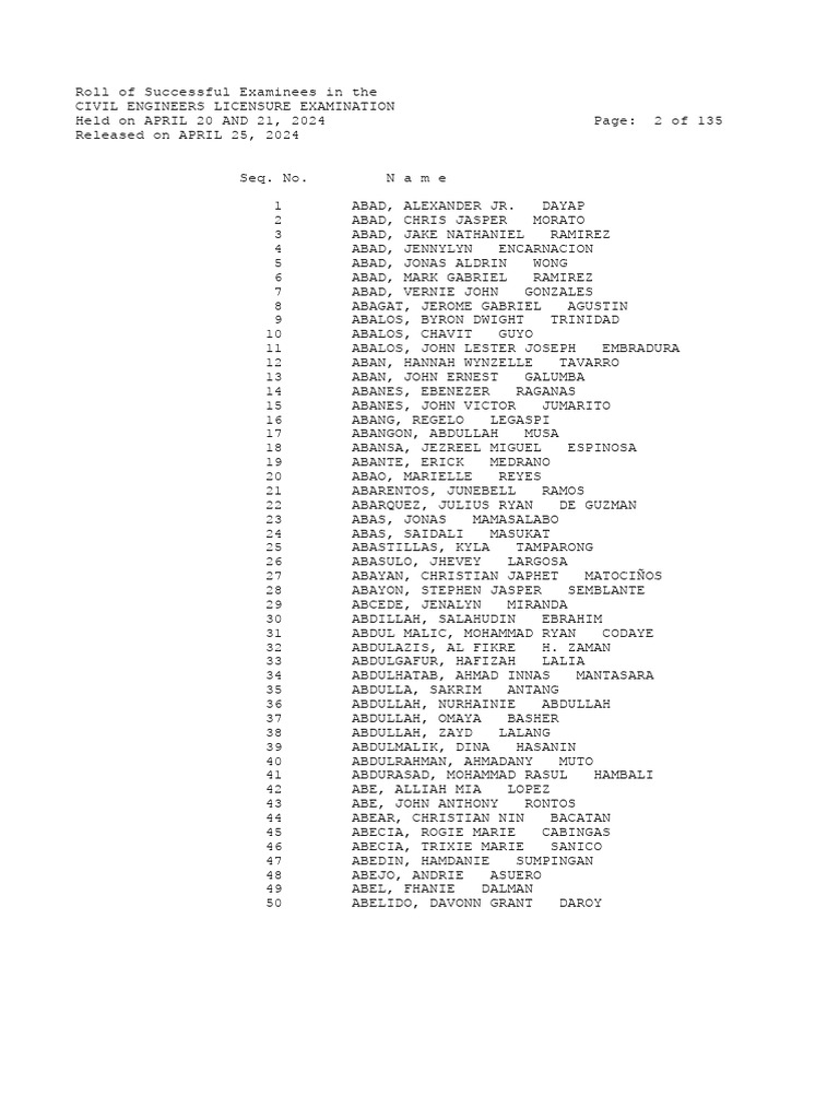 Civil Engineers Licensure Examination Results April 2024 | PDF