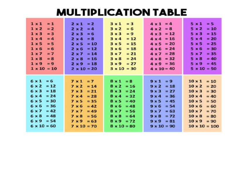 Mul.Table | PDF