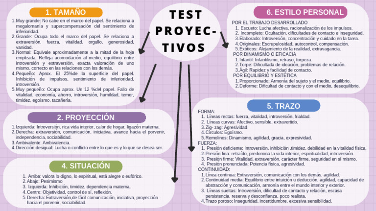 Pruebas Psicológicas I | PDF | Timidez | Conceptos psicologicos