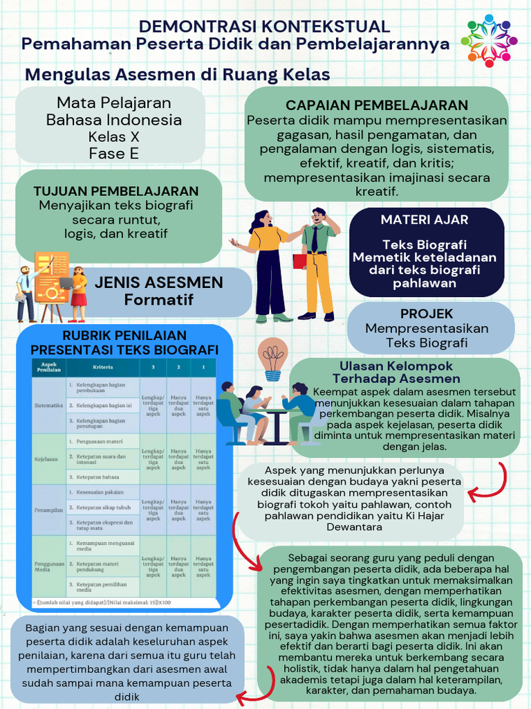 01.02.3-T3-5.a Demonstrasi Kontekstual - Menganalisis Asesmen Di Ruang Kelas | PDF