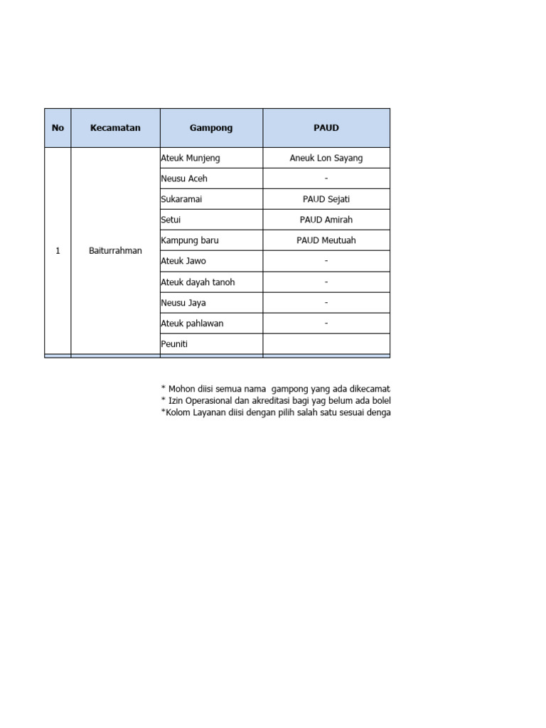 Data Paud Gampong Ba 2024 | PDF