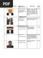List of Judges - Shahdara District Court, Delhi - India | PDF