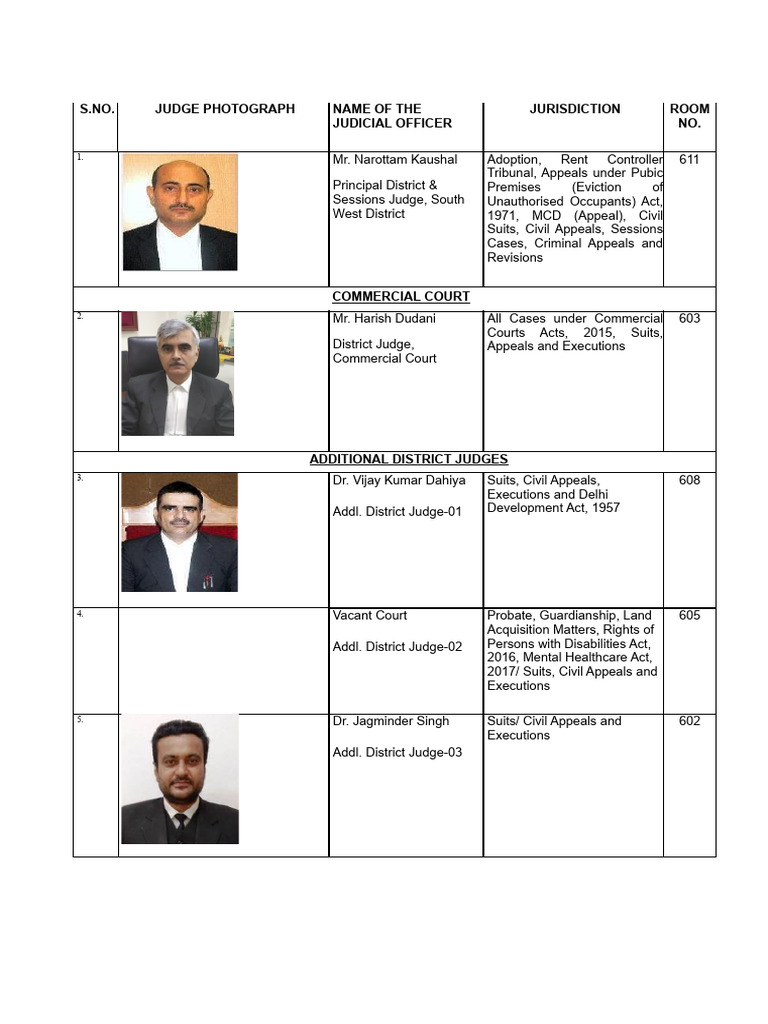 Judges List - 3 | PDF | Judge | Appeal