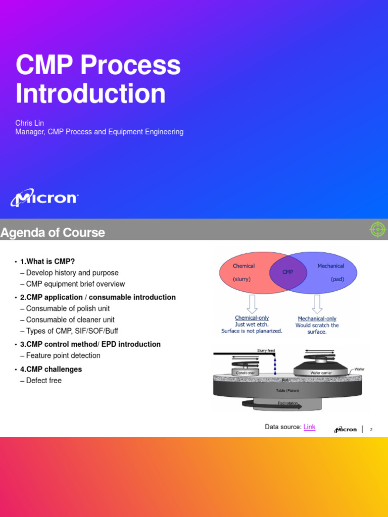 Class 06_CMP introduction _PEE_Chris_20240205 | PDF | Materials ...