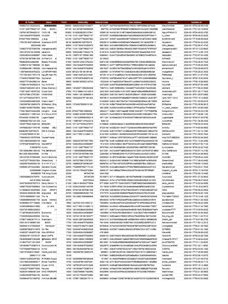 GhostGangFun Airdrop Winner List | PDF | Applications Of Cryptography