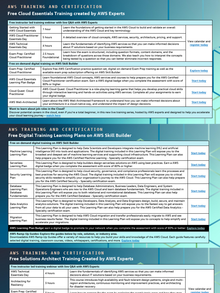 Free AWS Training - Always On Events | PDF | Amazon Web Services ...