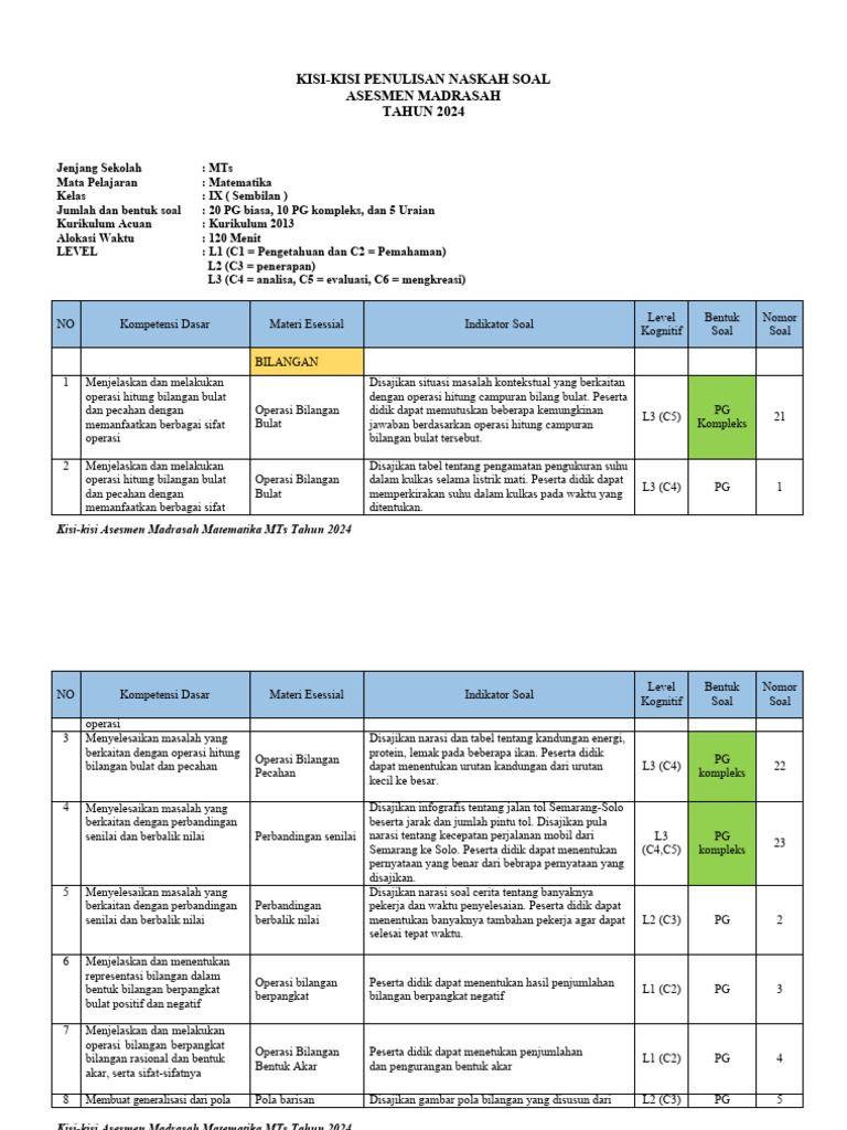 KISI - KISI AM MATEMATIKA 2024 Fix | PDF