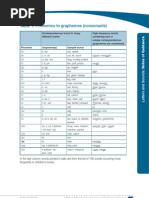 CORE Phonics & UFLI Alignment | PDF