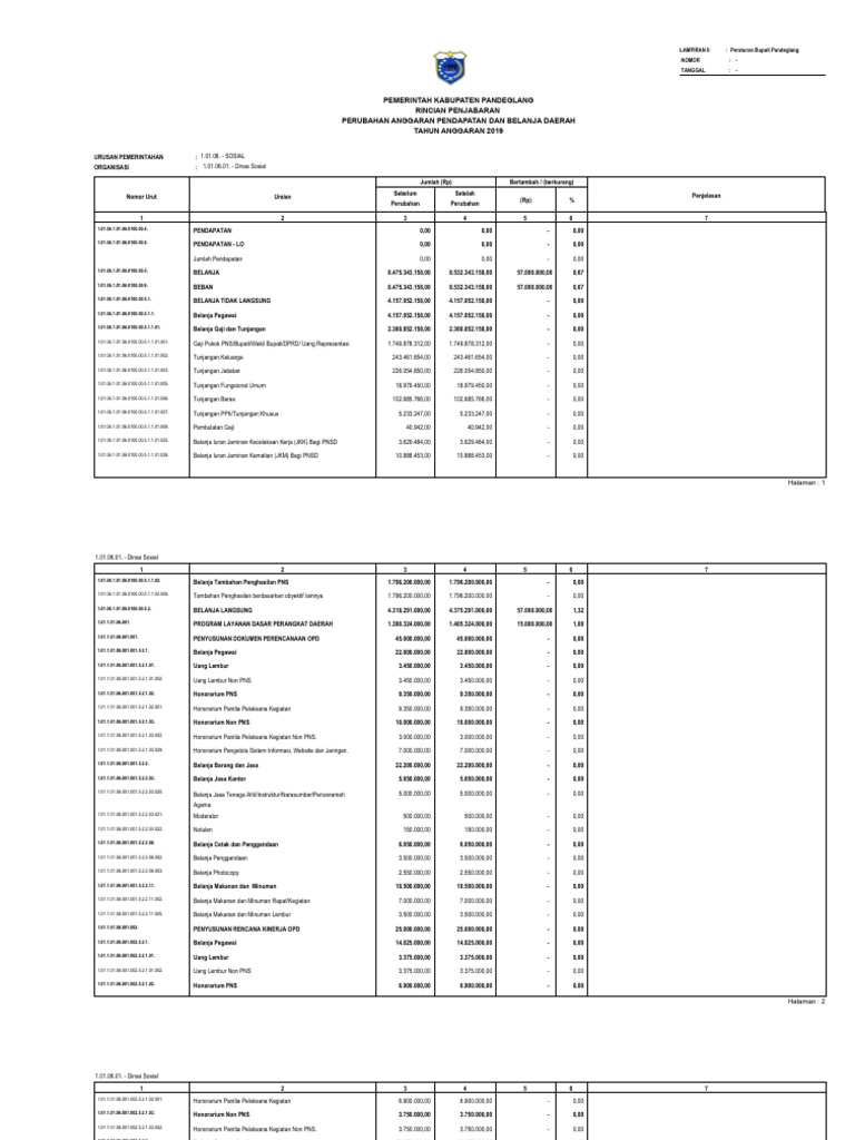 Perubahan Anggaran Dinas Sosial 2019 | PDF