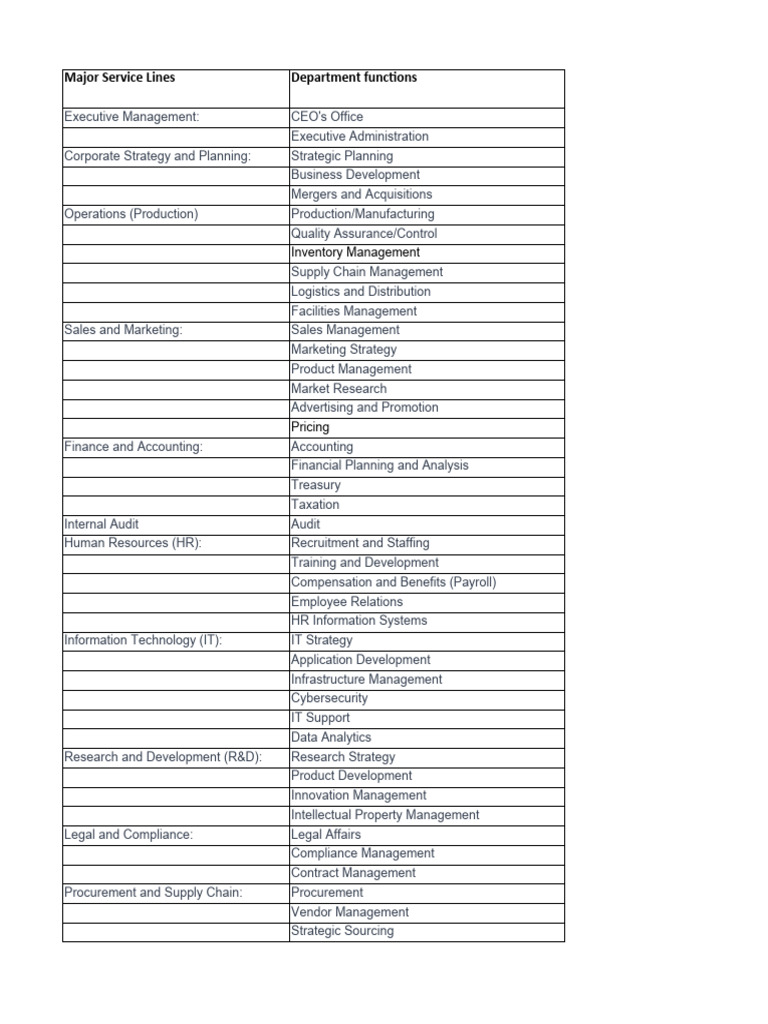 ITGC Scoping Example and Exercise | PDF | Procurement | Human Resources