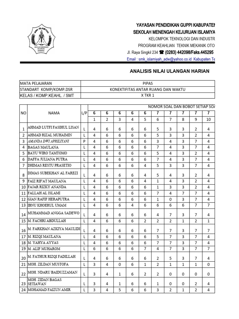 Analisis Nilai Kls X | PDF